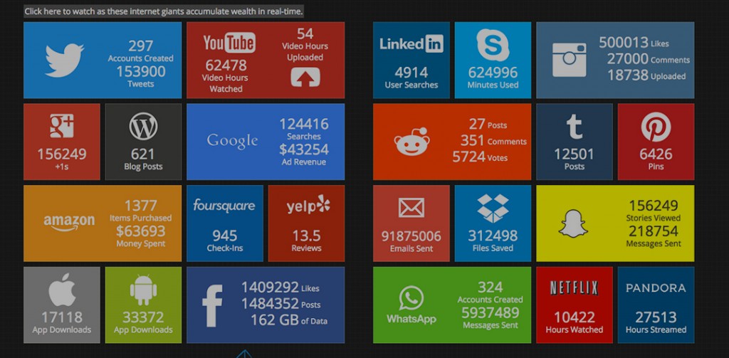 The Internet in Real-Time - Le blog de 50A